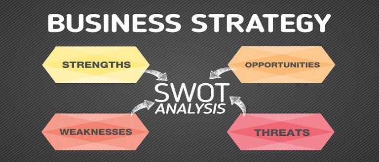 SWOT Analysis- A Simple Technique for Planning Sustainable Growth for ...